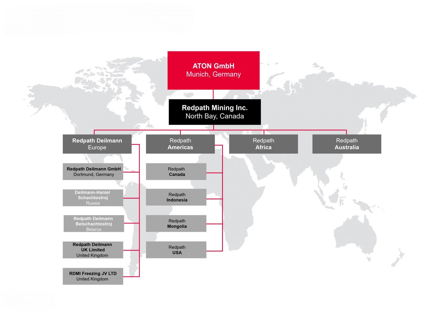 Über uns – Redpath Deilmann GmbH